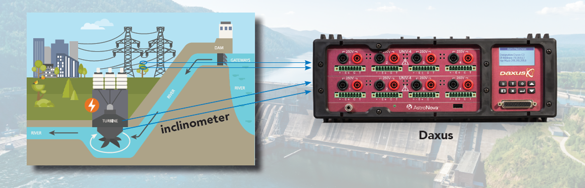 Hydroelectric Dam Advanced Power Generation Monitoring